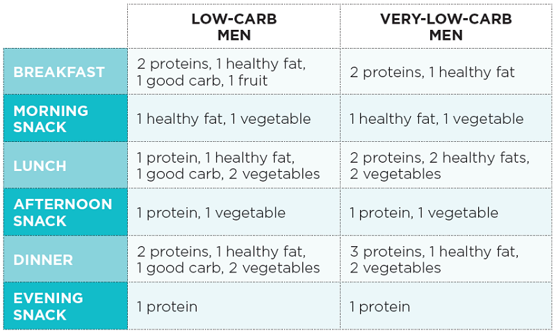 Weight Maintenance: How Much Should You Eat? | The Palm